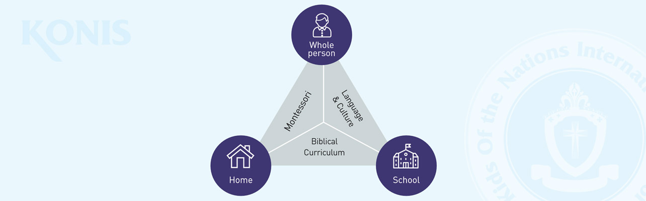 Vision & Mission | KONIS